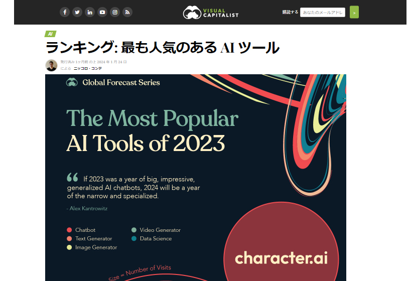 【visualcap】ランキング: 最も人気のある AI ツール/2024 年 1 月 24 日